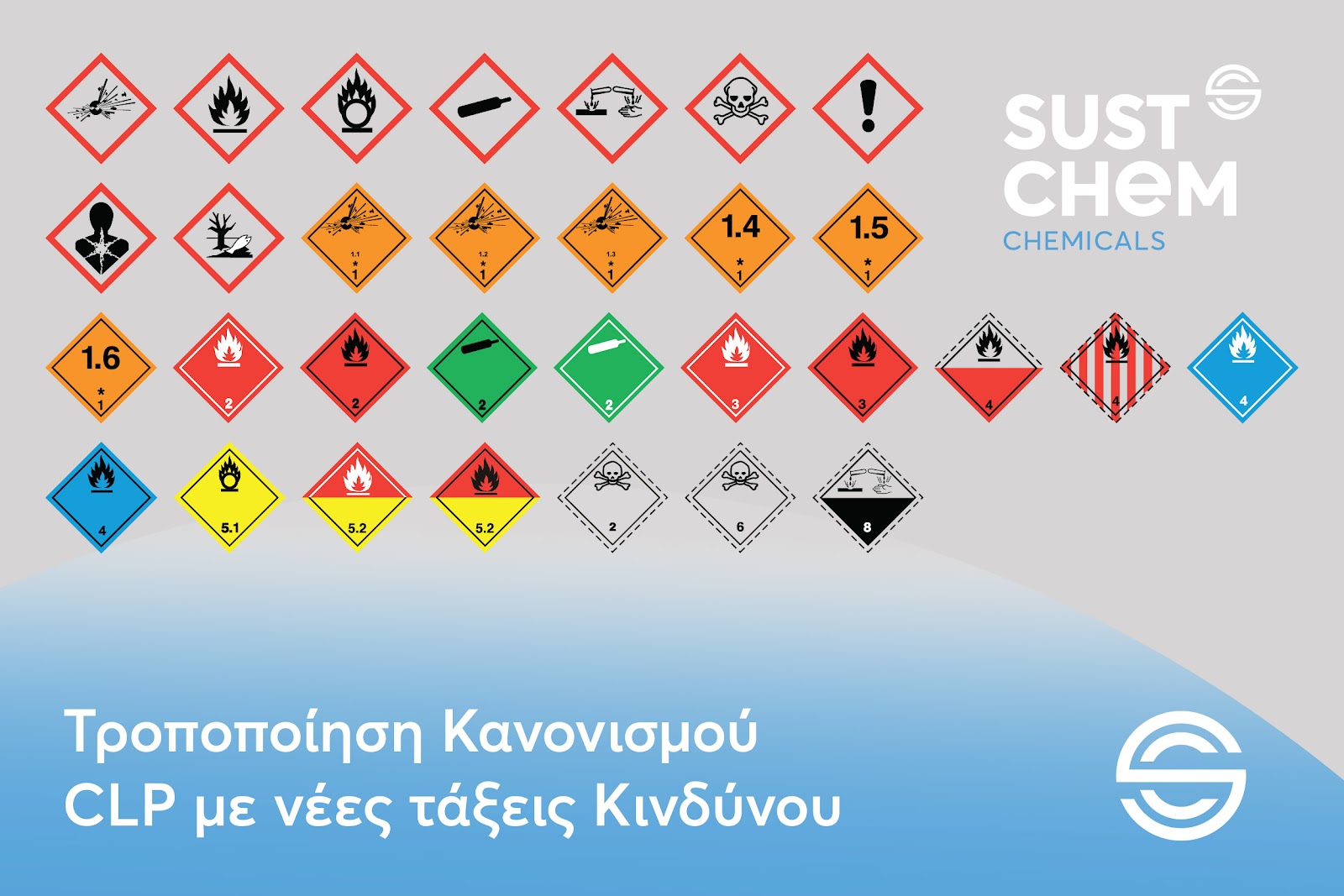 Τροποποίηση Κανονισμού CLP με νέες τάξεις Κινδύνου | SustChem